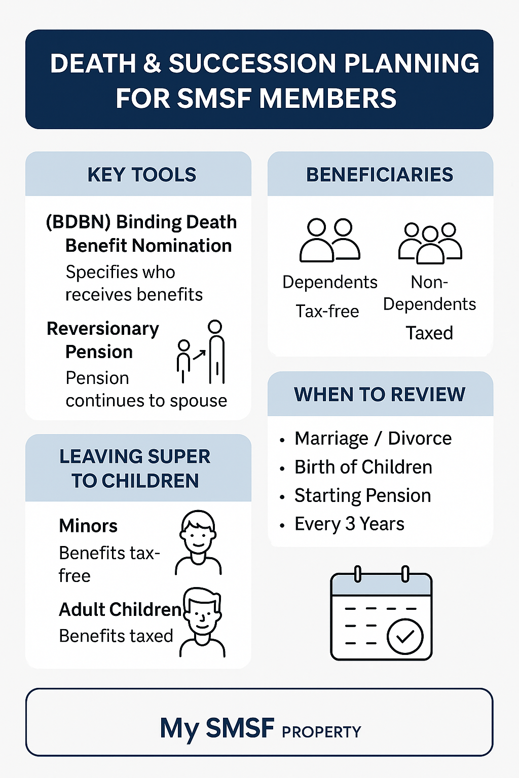 SMSF Death Benefit Planning